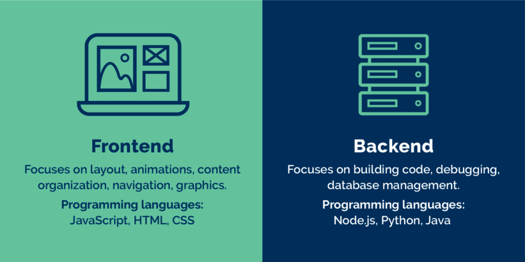 Back End và Front End là gì? Sự khác nhau giữa Back End và Front End 2025