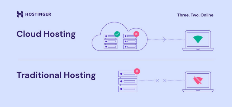 Cloud hosting là gì? Khi nào bạn nên lựa chọn cloud hosting? - Blog Hostify.vn