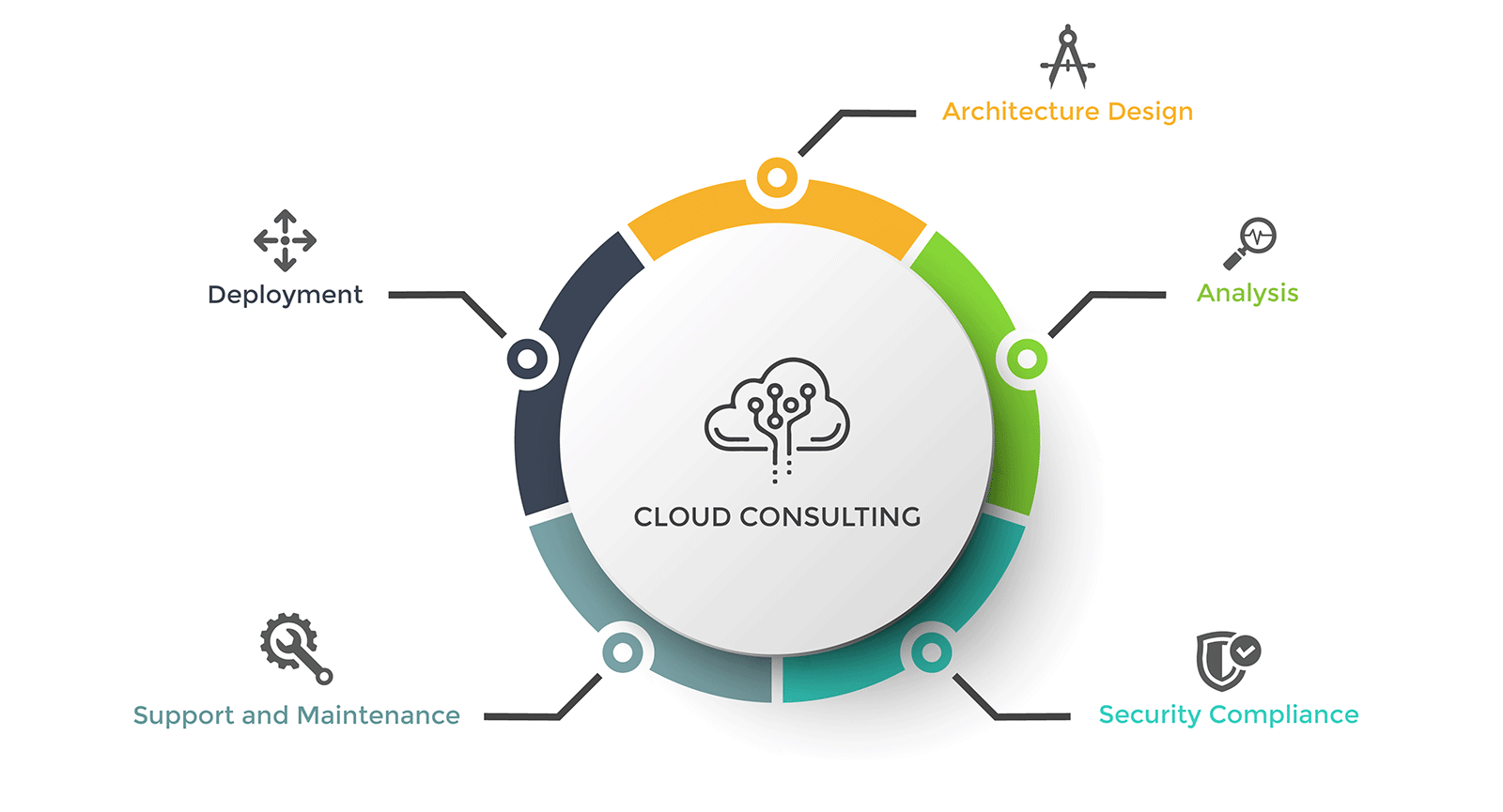 Cloud consulting là gì? 10 Lợi ích bất ngờ của cloud consulting đối với doanh nghiệpZ.com Cloud ...