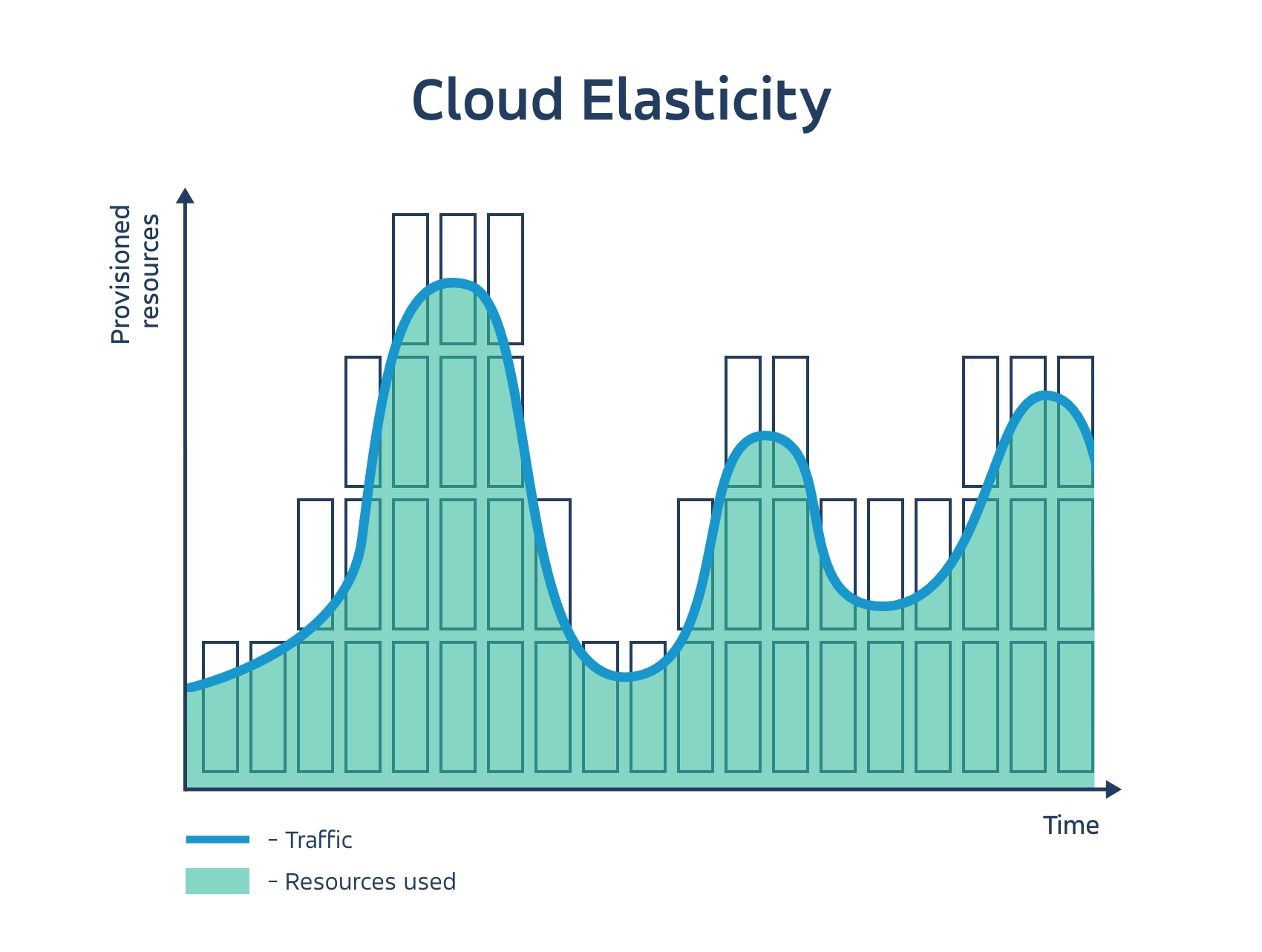 Cloud Elasticity và 6 yếu tố khiến cloud elasticity quan trọng với ... Cloud Elasticity và 6 yếu tố khiến cloud elasticity quan trọng với ...