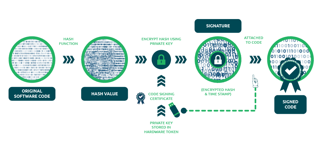 EV Code Signing là gì? Những lý do nên lựa chọn EV Code SigningZ.com ...
