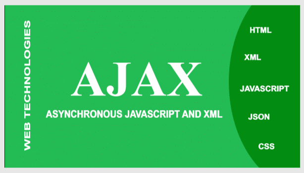 AJAX là gì? Cách hoạt động kèm ví dụ cụ thể về AJAXZ.com Cloud VPS – Tốc Độ Cao Khởi Tạo Trong 1 ...